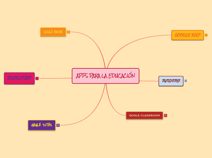 APPS PARA LA EDUCACIÓN - Mind Map